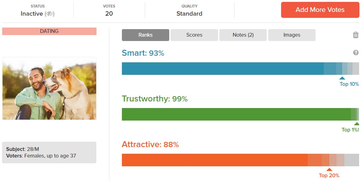 Clever Usernames For Dating Made Easy: PoF, Okcupid And Match ~ by ...