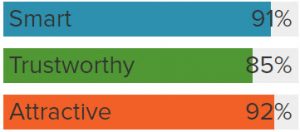 The 9 Tinder Pictures Proven To Work Best For Regular Guys - By ...