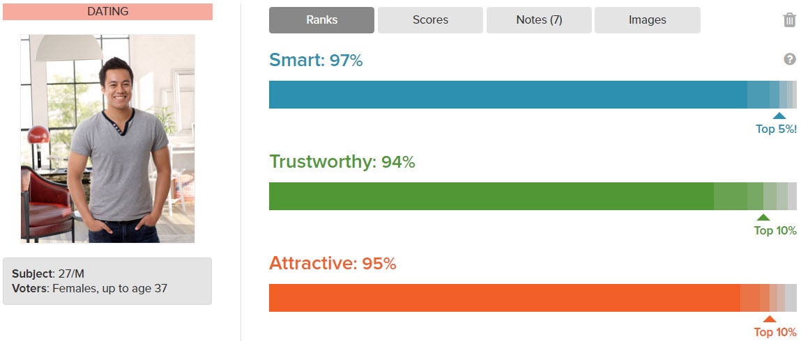 The 9 Tinder Pictures Proven To Work Best For Regular Guys - By ...